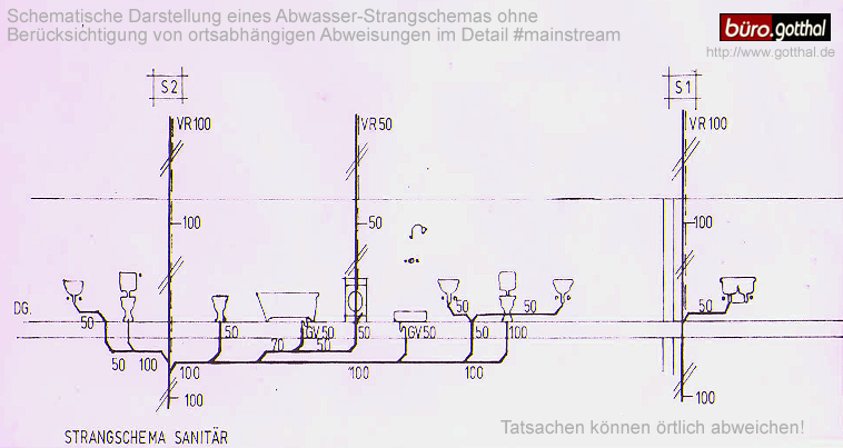 1877/13: Alltag: Vom Strangschema als Auffindungsgrenze für Sonder- und ...